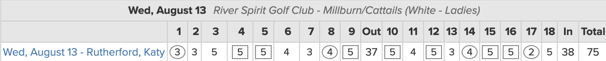 4 Champions Crowned at the 2025 Alberta Open Championship - Alberta Golf